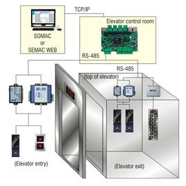 Home Products | Av Solutions